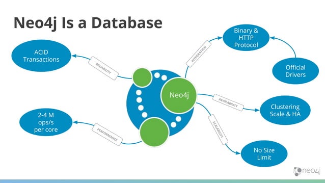 AI, ML and Graph Algorithms: Real Life Use Cases with Neo4j | PDF | Databases | Computer ...