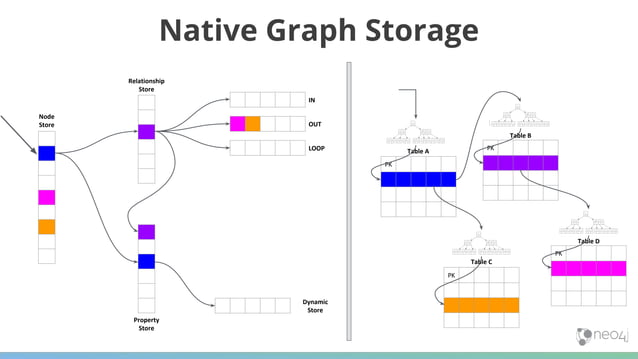 Ai Ml And Graph Algorithms Real Life Use Cases With Neo4j Pdf Databases Computer