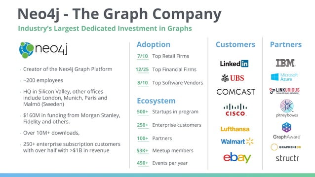 AI, ML and Graph Algorithms: Real Life Use Cases with Neo4j | PDF | Databases | Computer ...
