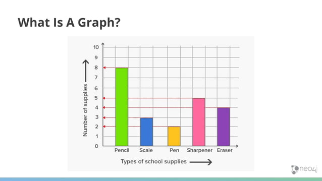 AI, ML and Graph Algorithms: Real Life Use Cases with Neo4j | PDF ...