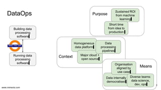 Data ops in practice | PPTX