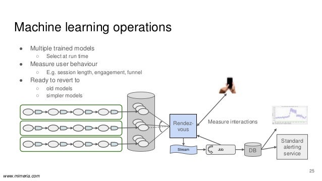 Data ops in practice