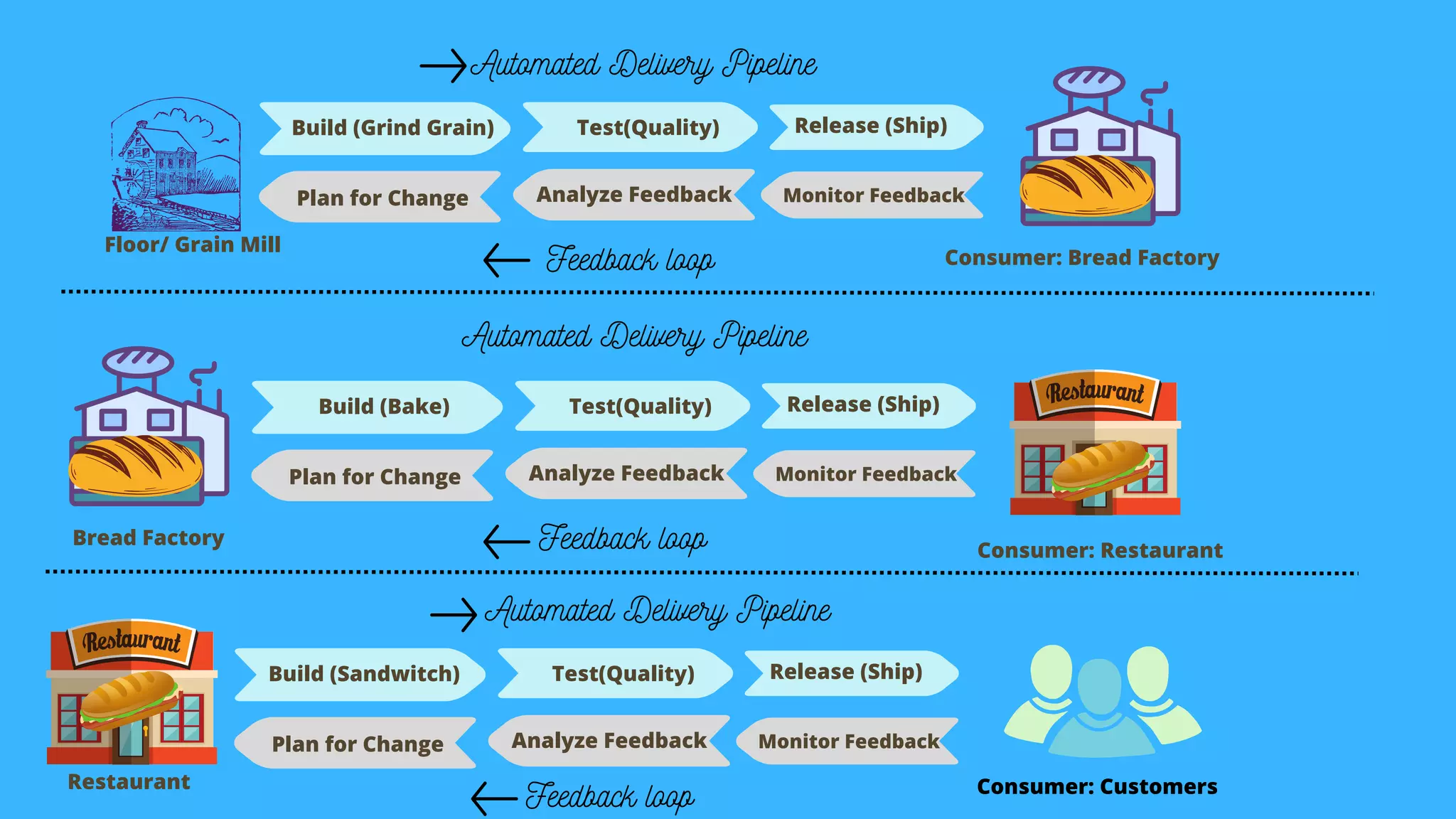DataOps, MLOps, and DevOps.pdf
