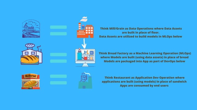 DataOps, MLOps, and DevOps.pdf
