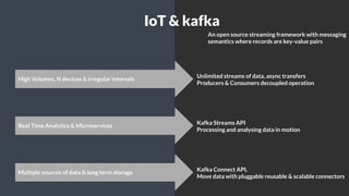 Dataops on streaming data: Kafka to InfluxDb via Kubernetes native ...