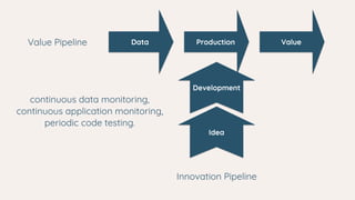 Measuring Data Quality with DataOps | PPT
