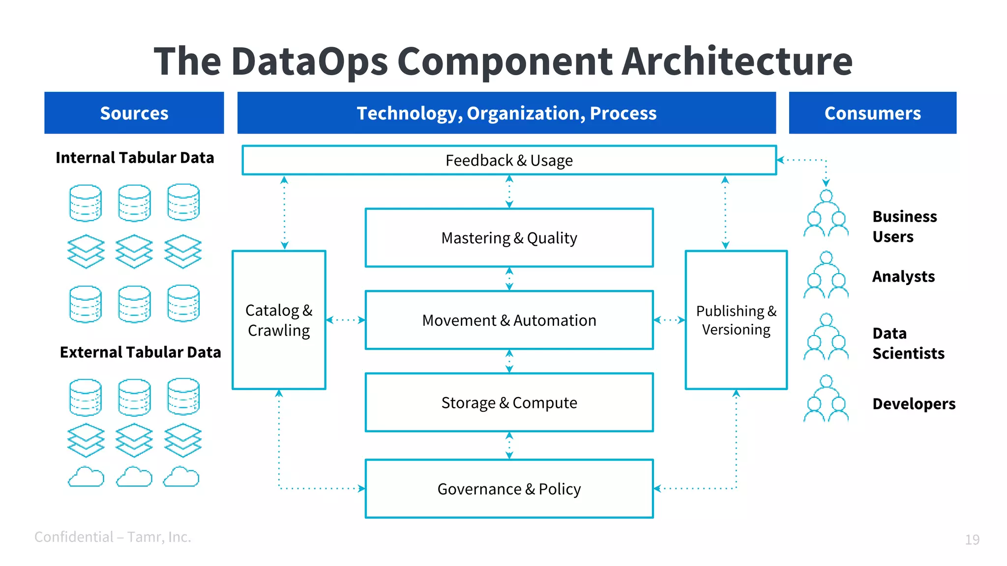 Dataops Scale A Modern Framework For Data Management In The Public