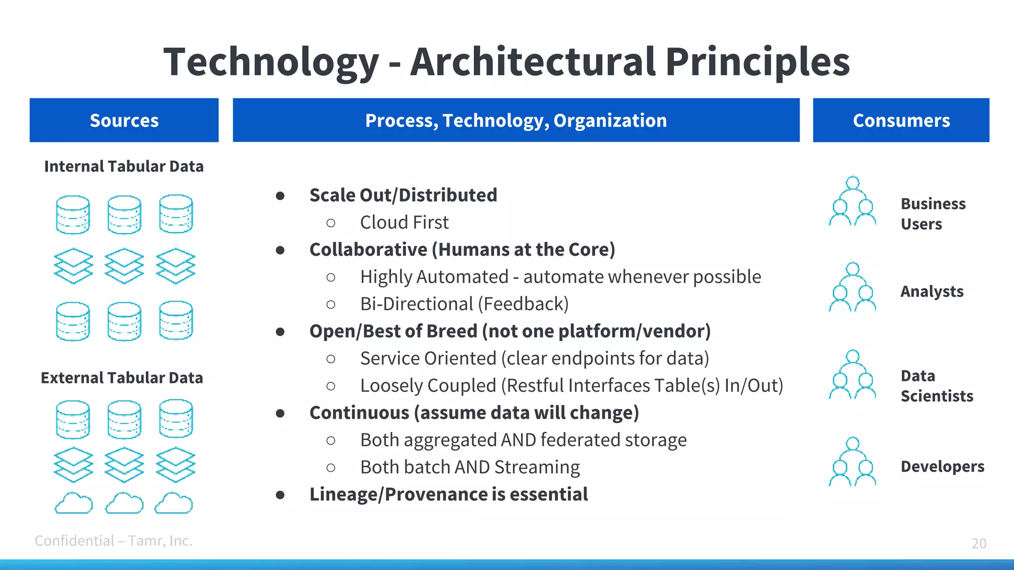 Dataops Scale A Modern Framework For Data Management In The Public