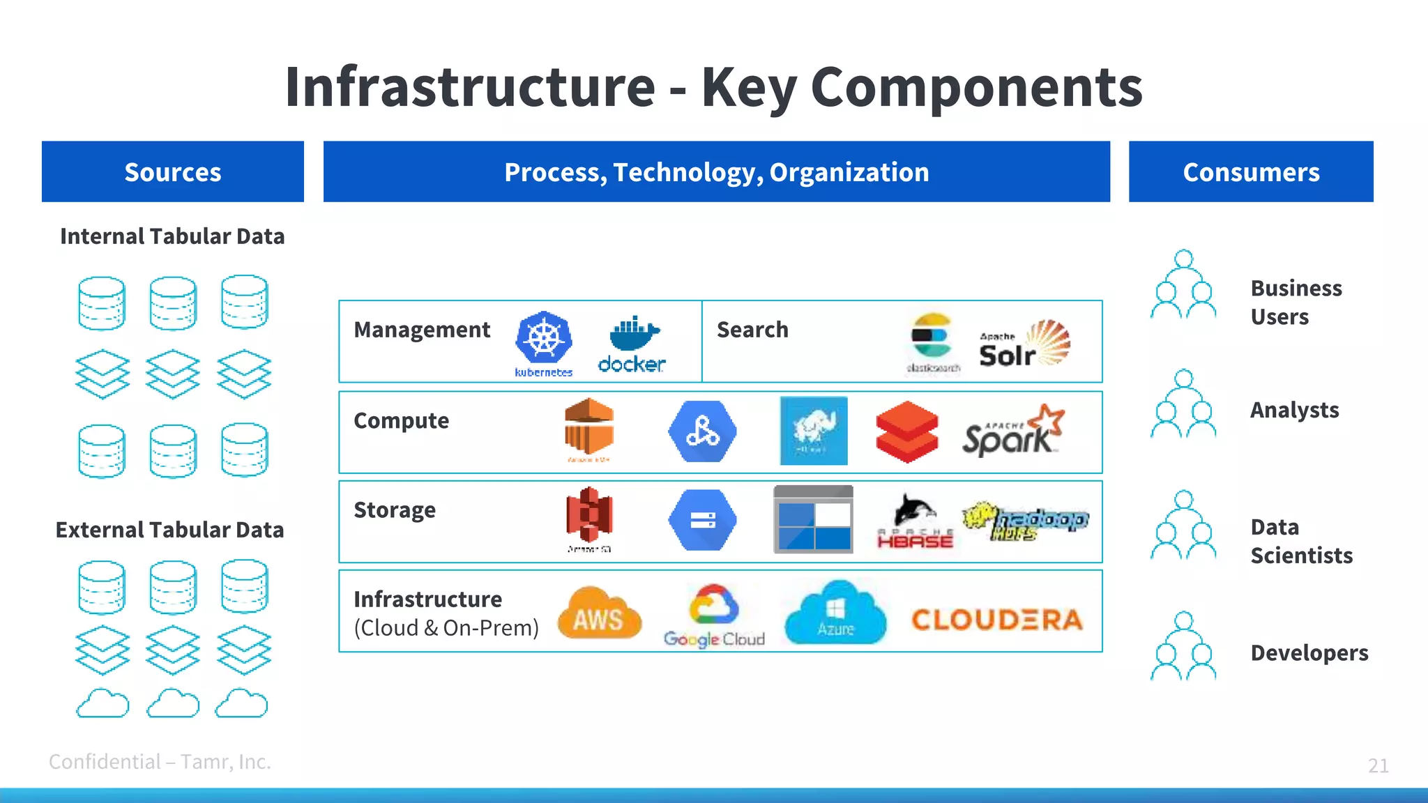 Dataops Scale A Modern Framework For Data Management In The Public