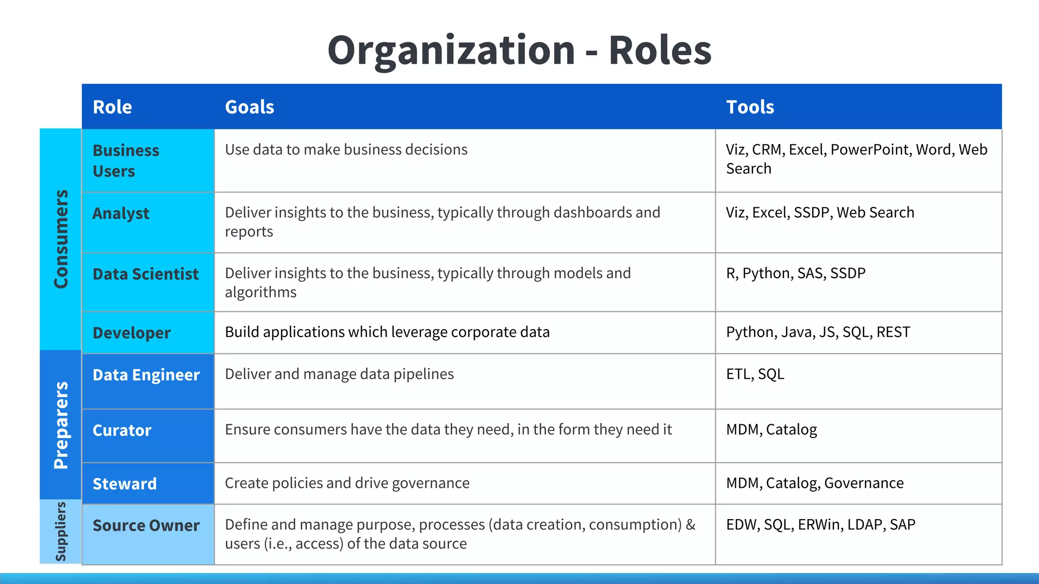 Dataops Scale A Modern Framework For Data Management In The Public