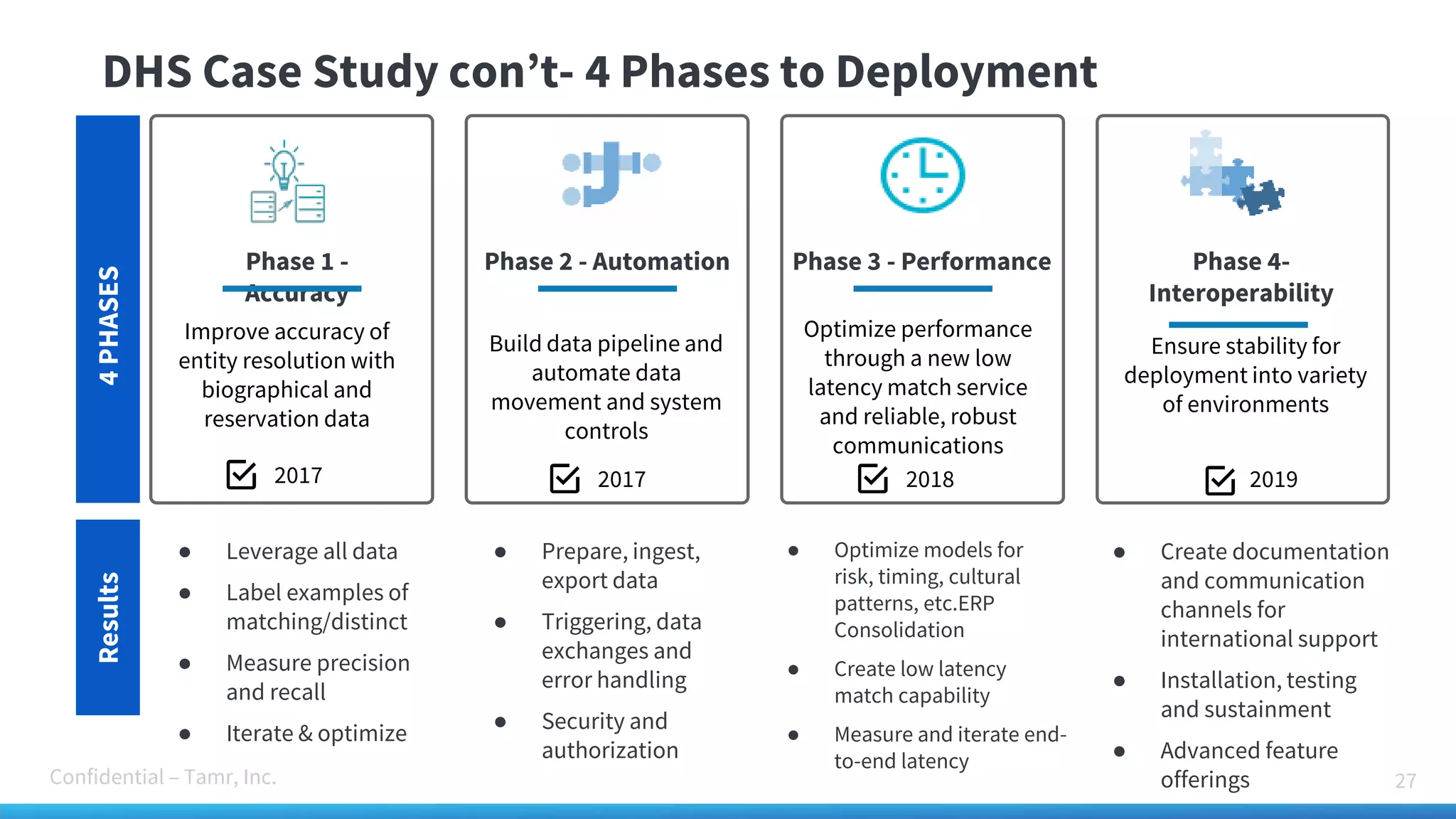 Dataops Scale A Modern Framework For Data Management In The Public
