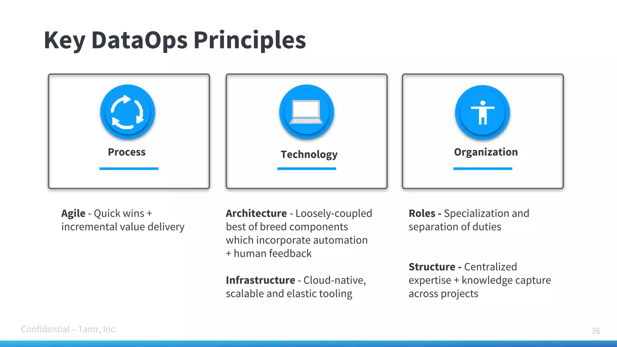 Dataops Scale A Modern Framework For Data Management In The Public