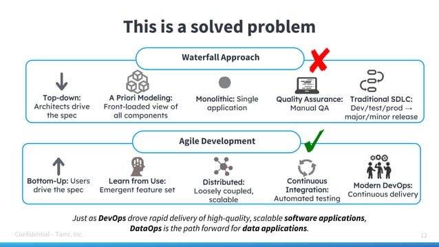 DataOps @ Scale: A Modern Framework for Data Management in the Public ...