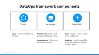 DataOps @ Scale: A Modern Framework for Data Management in the Public Sector | PPTX