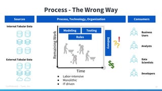 DataOps @ Scale: A Modern Framework for Data Management in the Public ...
