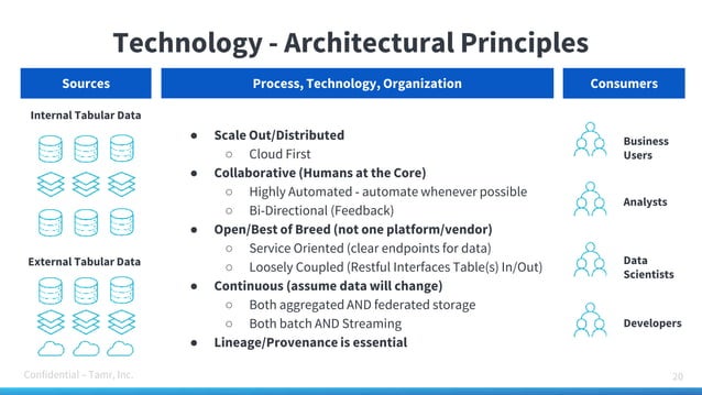 DataOps @ Scale: A Modern Framework for Data Management in the Public ...