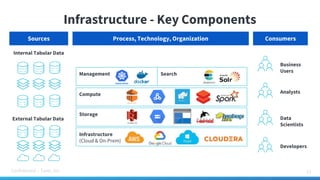 DataOps @ Scale: A Modern Framework for Data Management in the Public ...