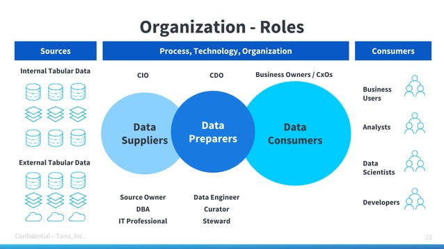 DataOps @ Scale: A Modern Framework for Data Management in the Public ...