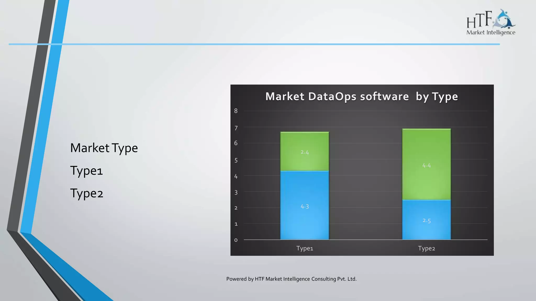 DataOps Software.pptx