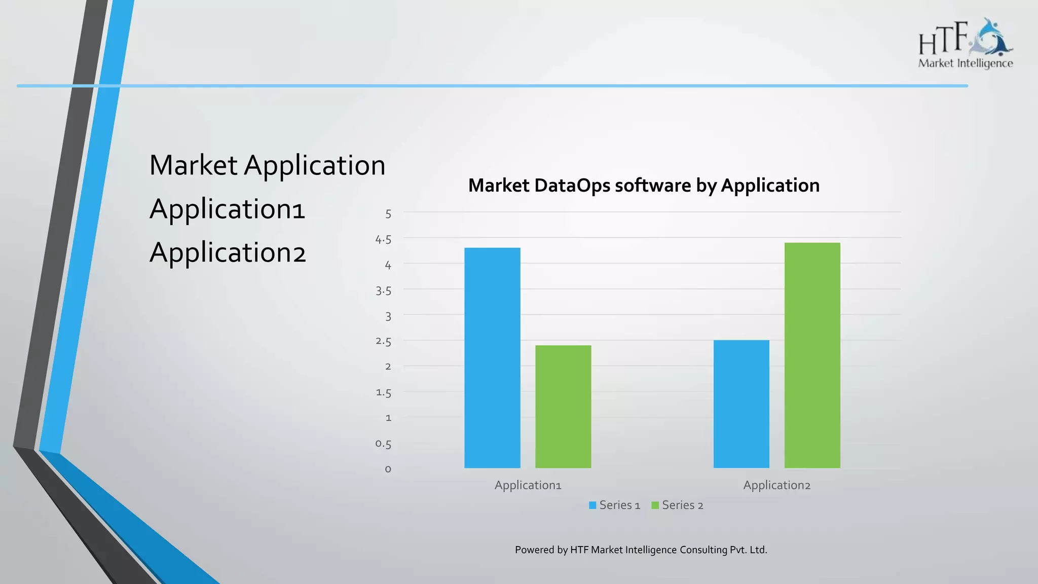 DataOps Software.pptx