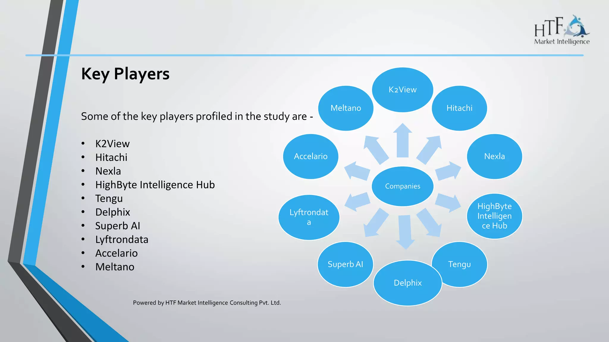 DataOps Software.pptx