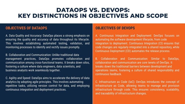 DataOps vs. DevOps: A Comparative Strategy Analysis | PPTX