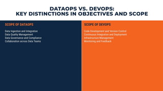 DataOps vs. DevOps: A Comparative Strategy Analysis | PPTX
