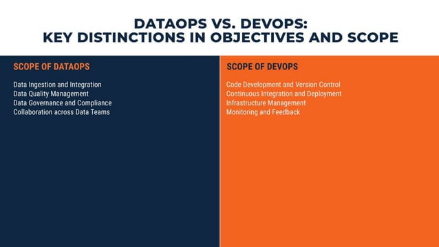 DataOps vs. DevOps: A Comparative Strategy Analysis | PPTX