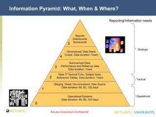 Data Provisioning & Optimization | PPT
