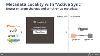 Accelerate Analytics and ML in the Hybrid Cloud Era | PPT
