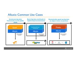 Accelerate Analytics and ML in the Hybrid Cloud Era | PPT