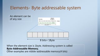 Data ordering and Addressing Standards - Big Endian and Small Endian ...