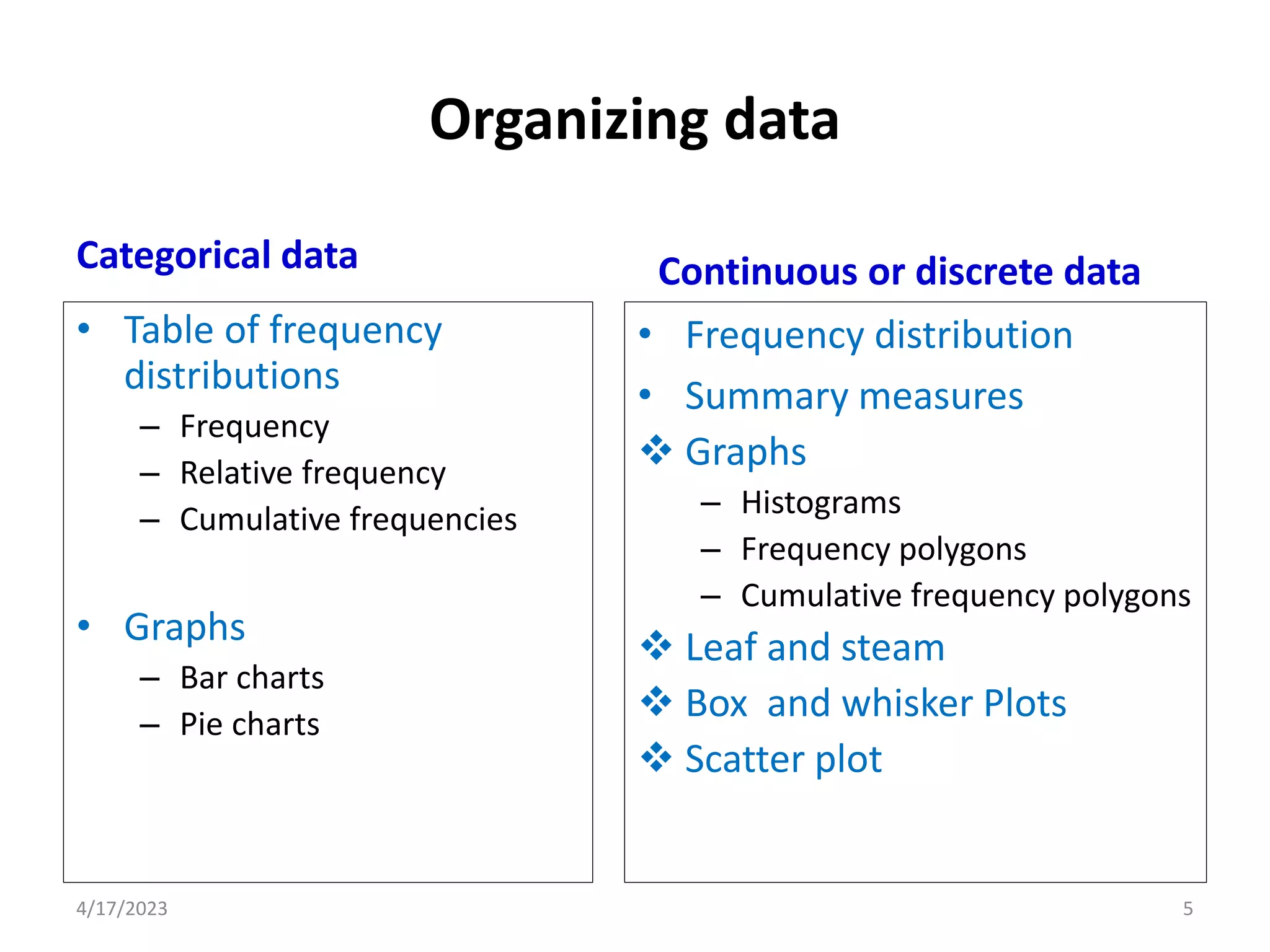 data organization and presentation.pptx