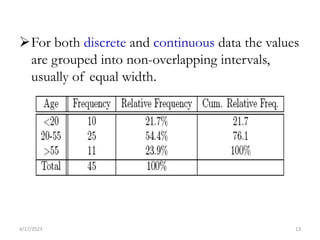 data organization and presentation.pptx