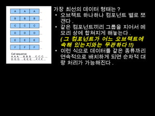 Data oriented design | PPT