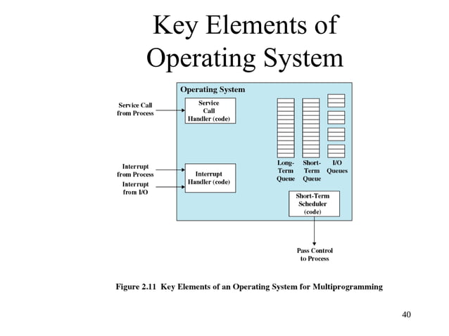 data oerating system overview in os .ppt
