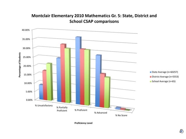 Data overview szczypka | PPT