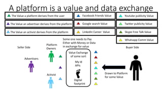 GDPR, Data Ownership, Virtual Data Ownership and the Platform Ad Model ...