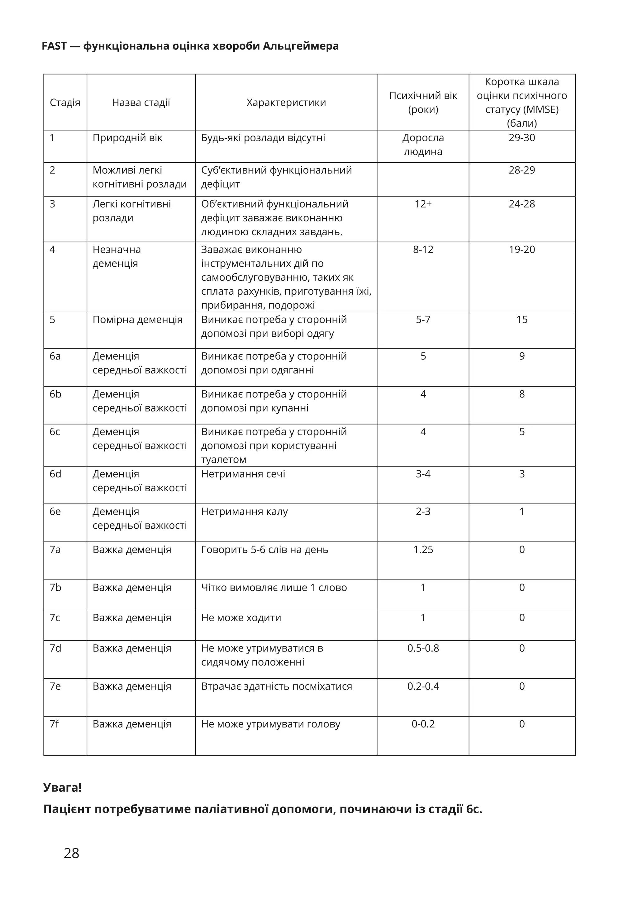 Дані для паліативної допомоги. | PDF