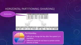 Data partitioning | PPTX