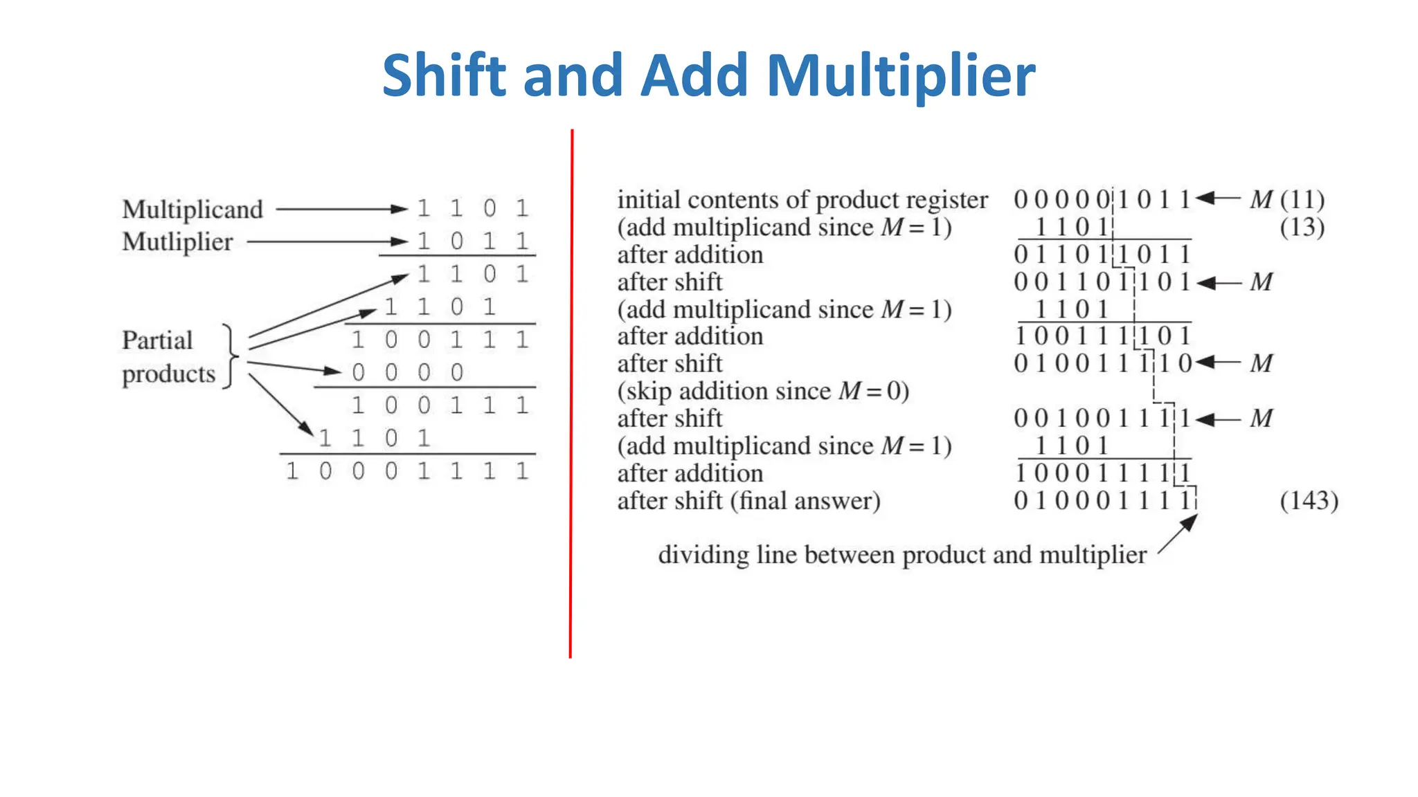 Datapathcontrolpathprunedpptxhghygvvgygh Ppt 9749