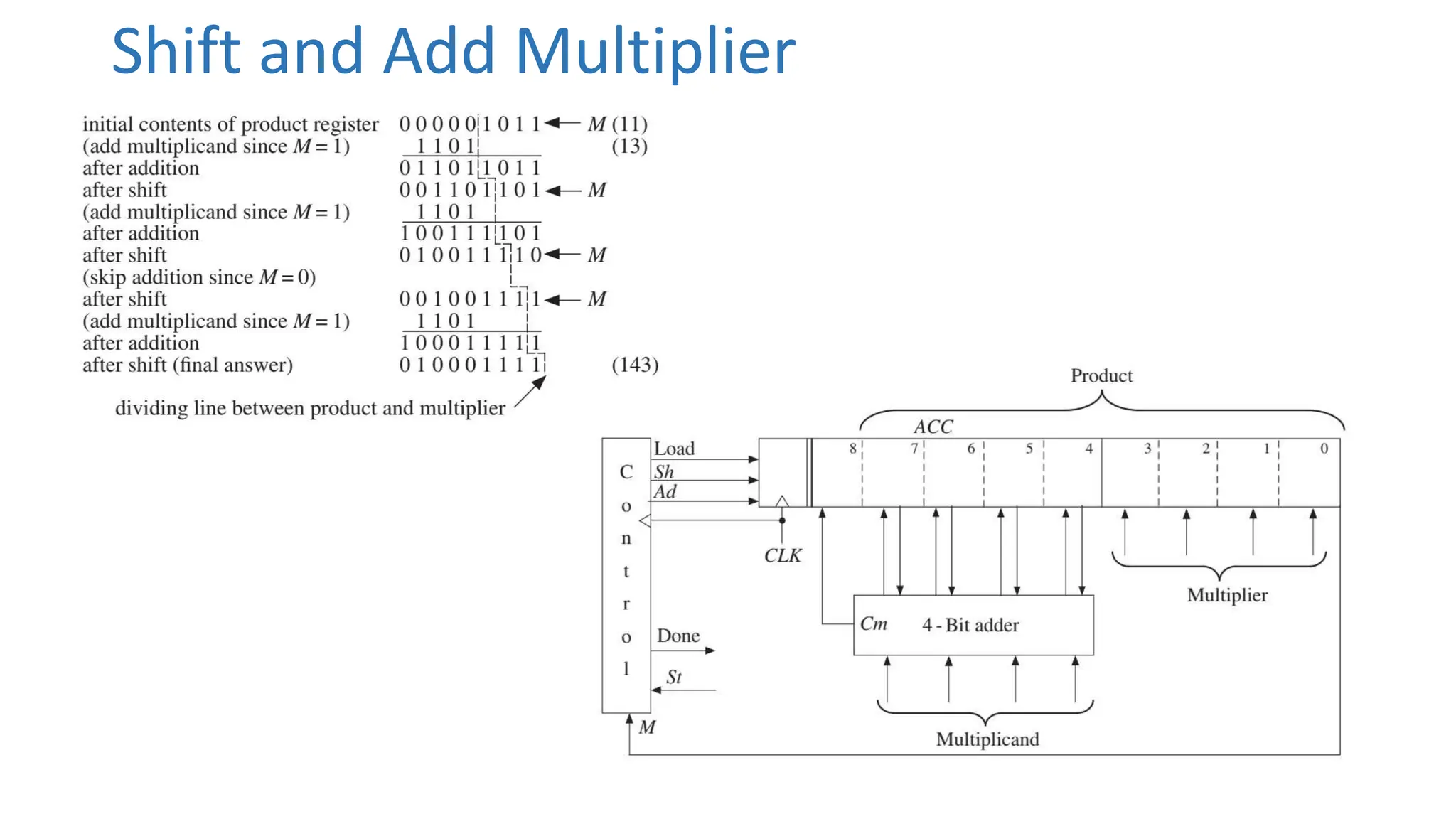 Datapath_control_path_pruned.pptxhghygvvgygh | PPT