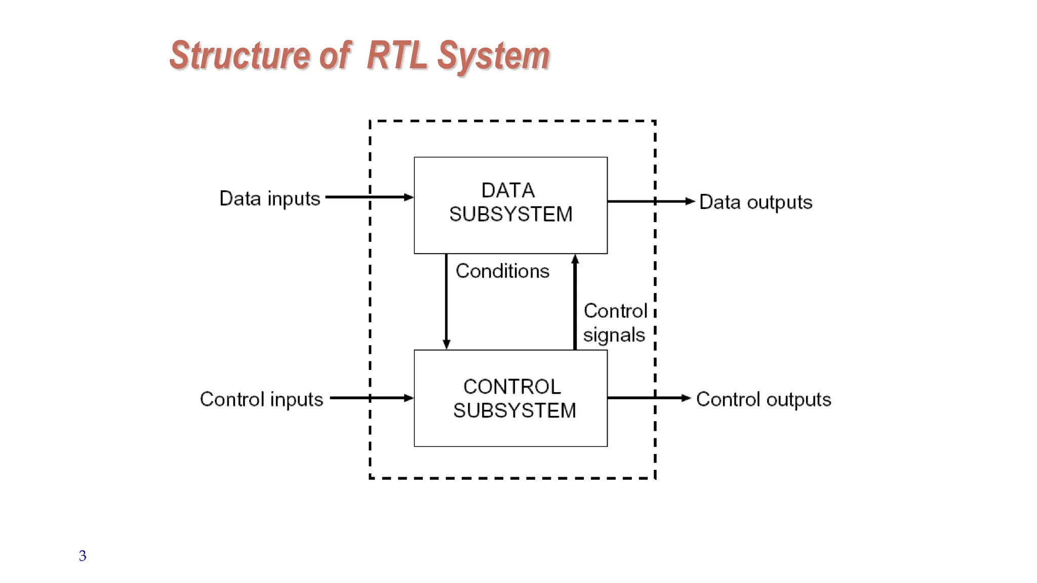 Datapath_control_path_pruned.pptxhghygvvgygh | PPT
