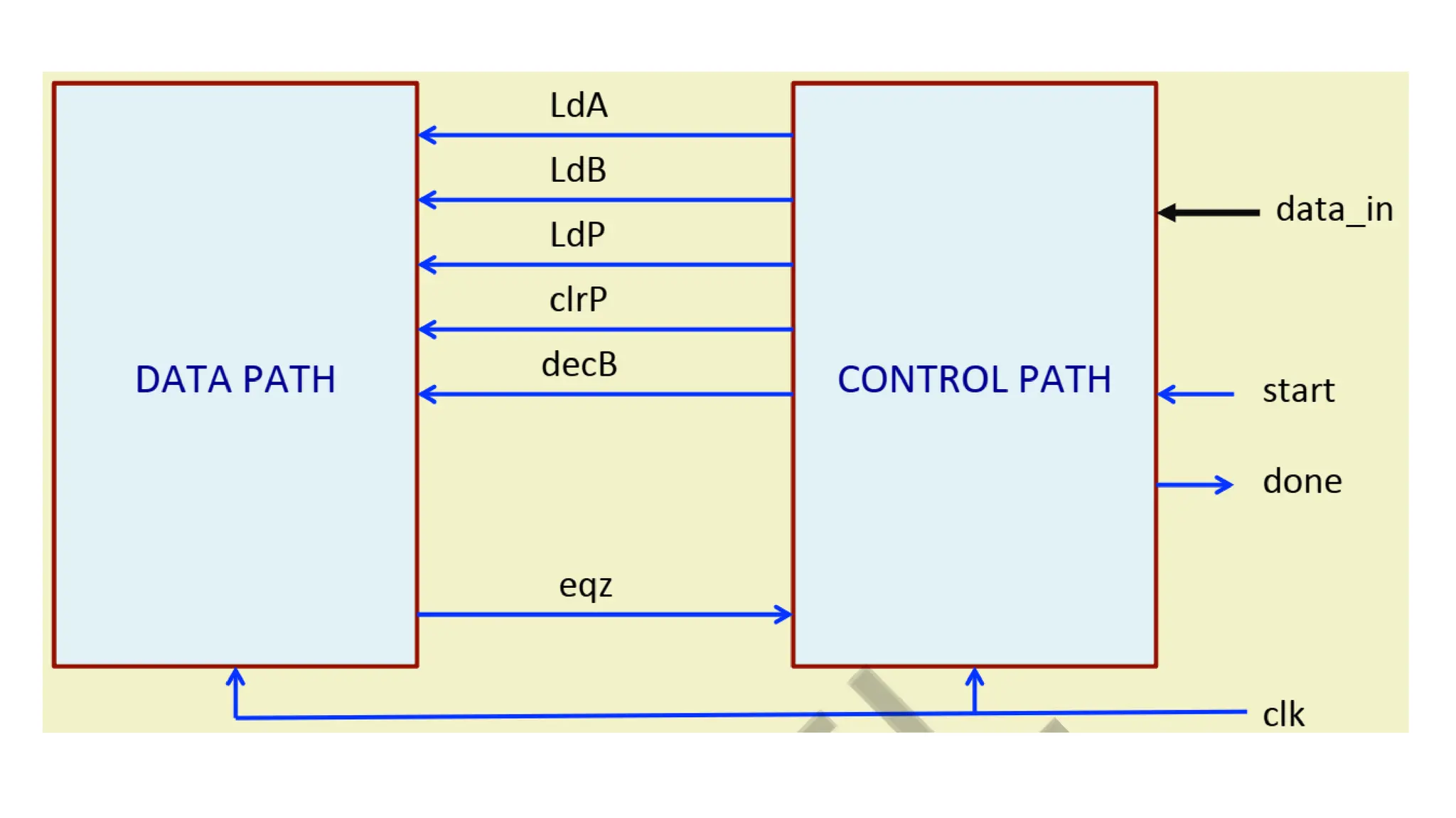 Datapath_control_path_pruned.pptxhghygvvgygh | PPT