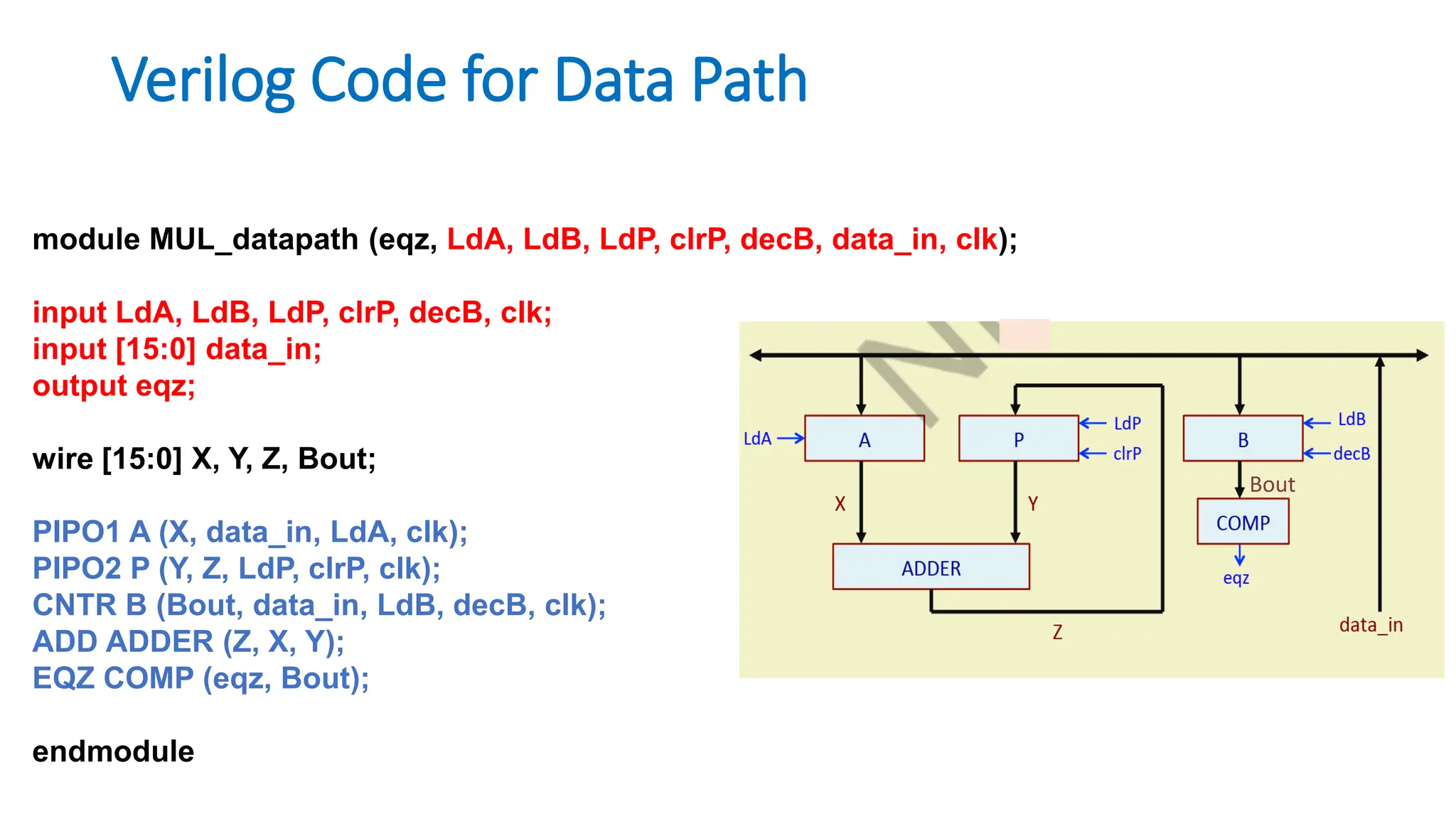 Datapath_control_path_pruned.pptxhghygvvgygh | PPT