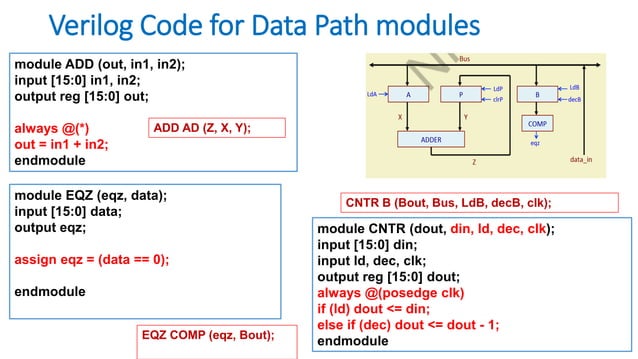 Datapath_control_path_pruned.pptxhghygvvgygh | PPT