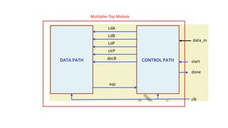 Datapath_control_path_pruned.pptxhghygvvgygh | PPT