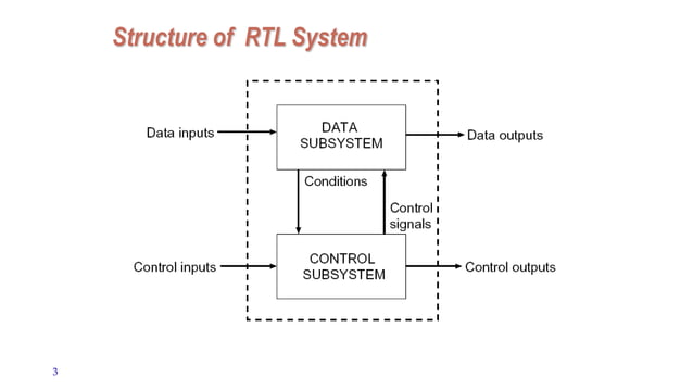 Datapathcontrolpathprunedpptxhghygvvgygh Ppt 6485