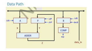 Datapath_control_path_pruned.pptxhghygvvgygh | PPT