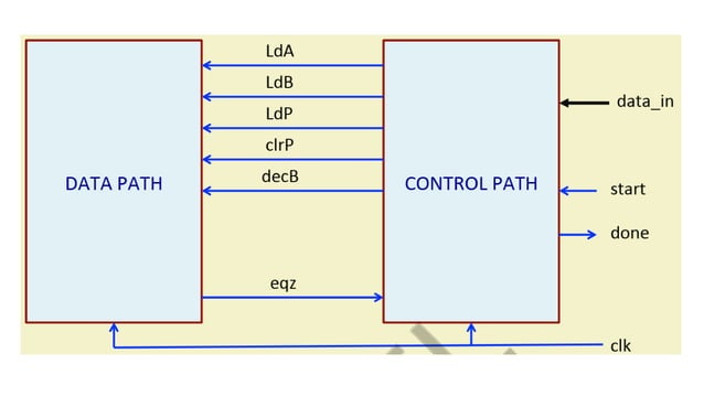 Datapath_control_path_pruned.pptxhghygvvgygh | PPT